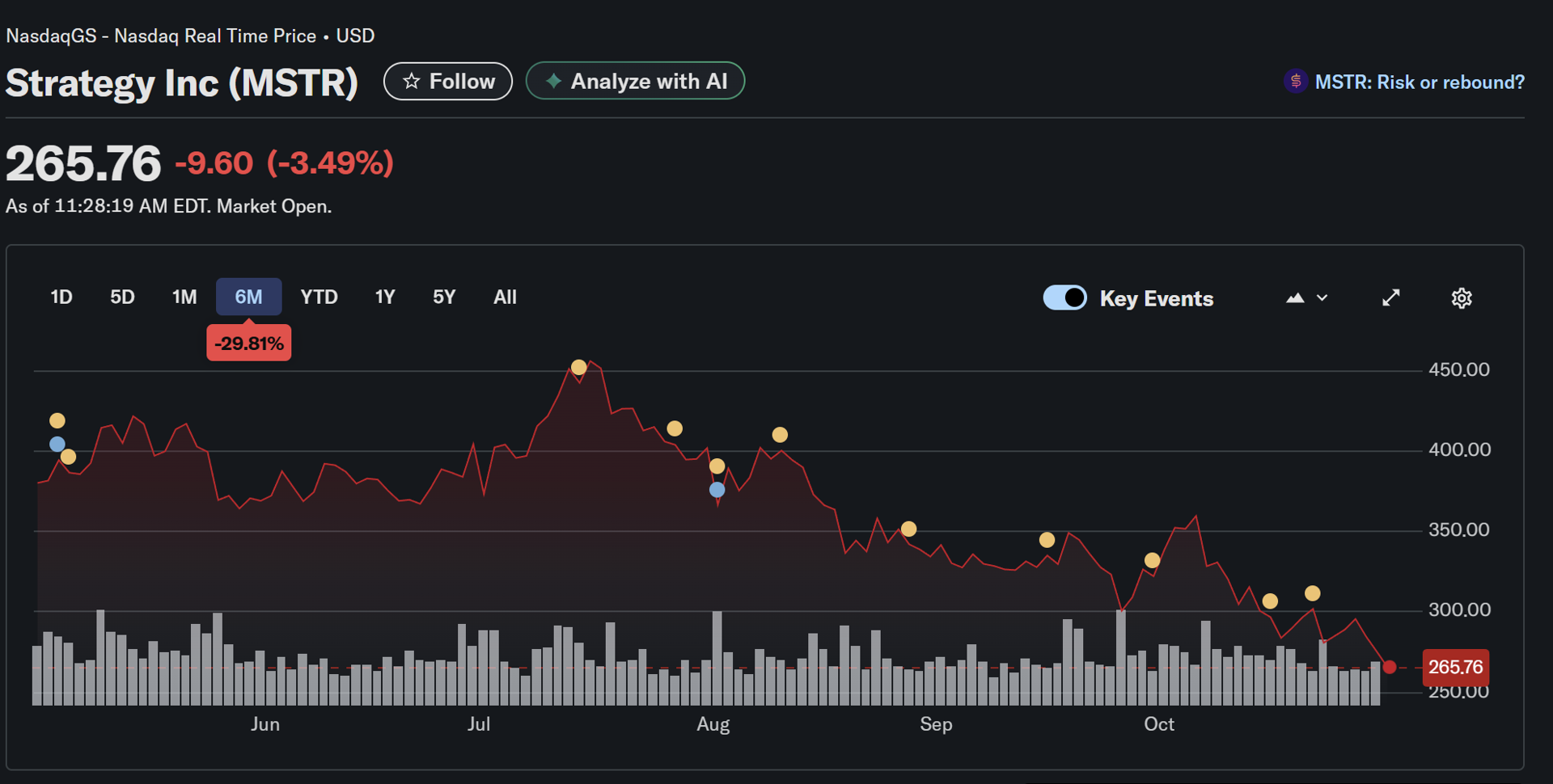 Traders turn bearish on MicroStrategy just hours before its earnings ...