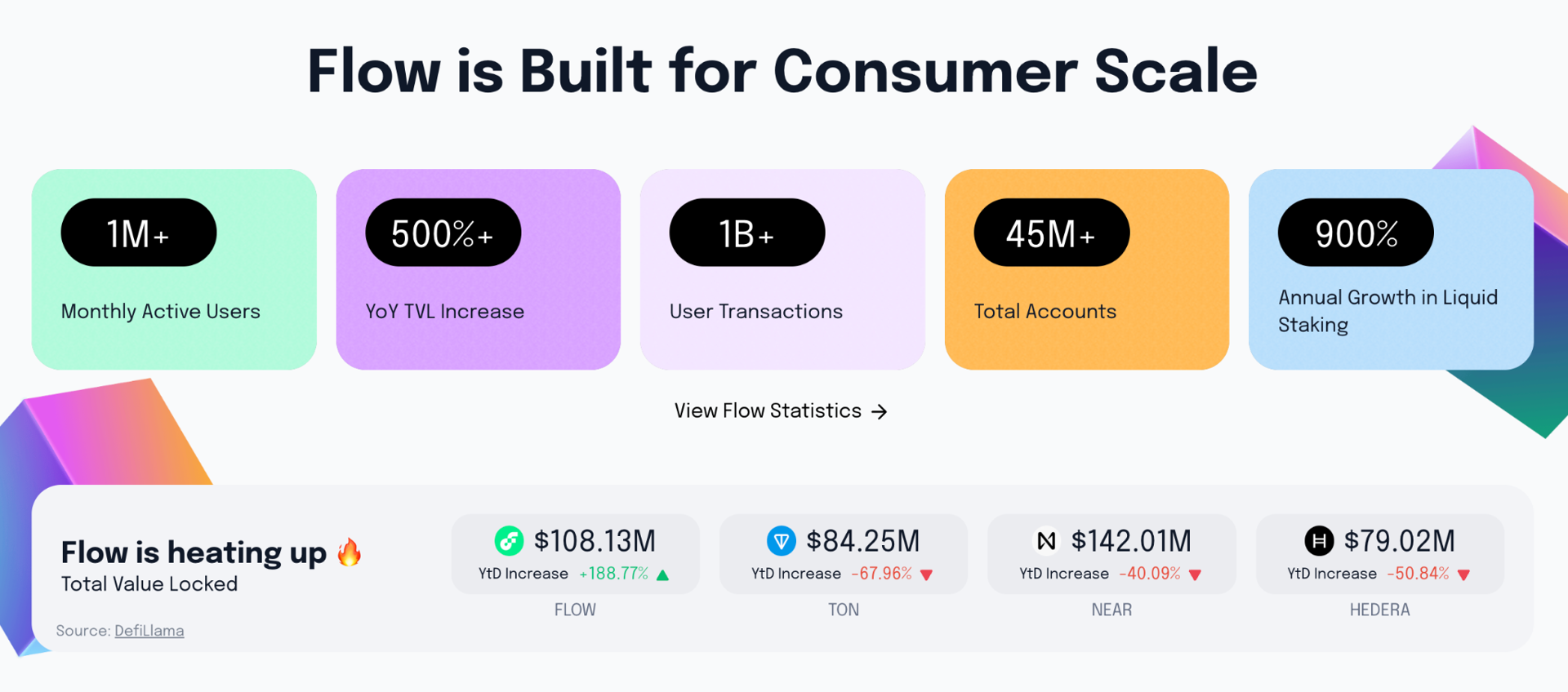 Flow Launches the Next Phase of Consumer DeFi - TheStreet Crypto ...