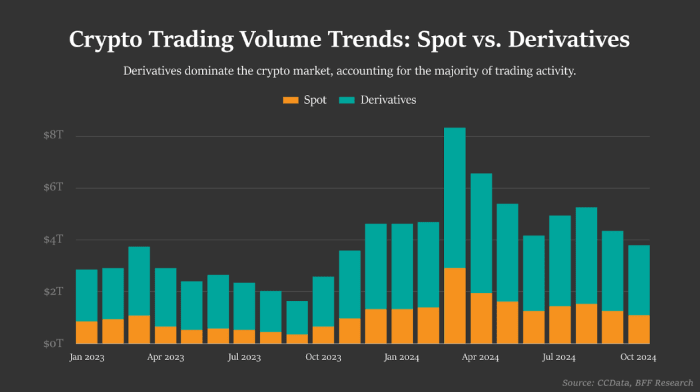 Transforming derivatives trading with intent-based protocols ...