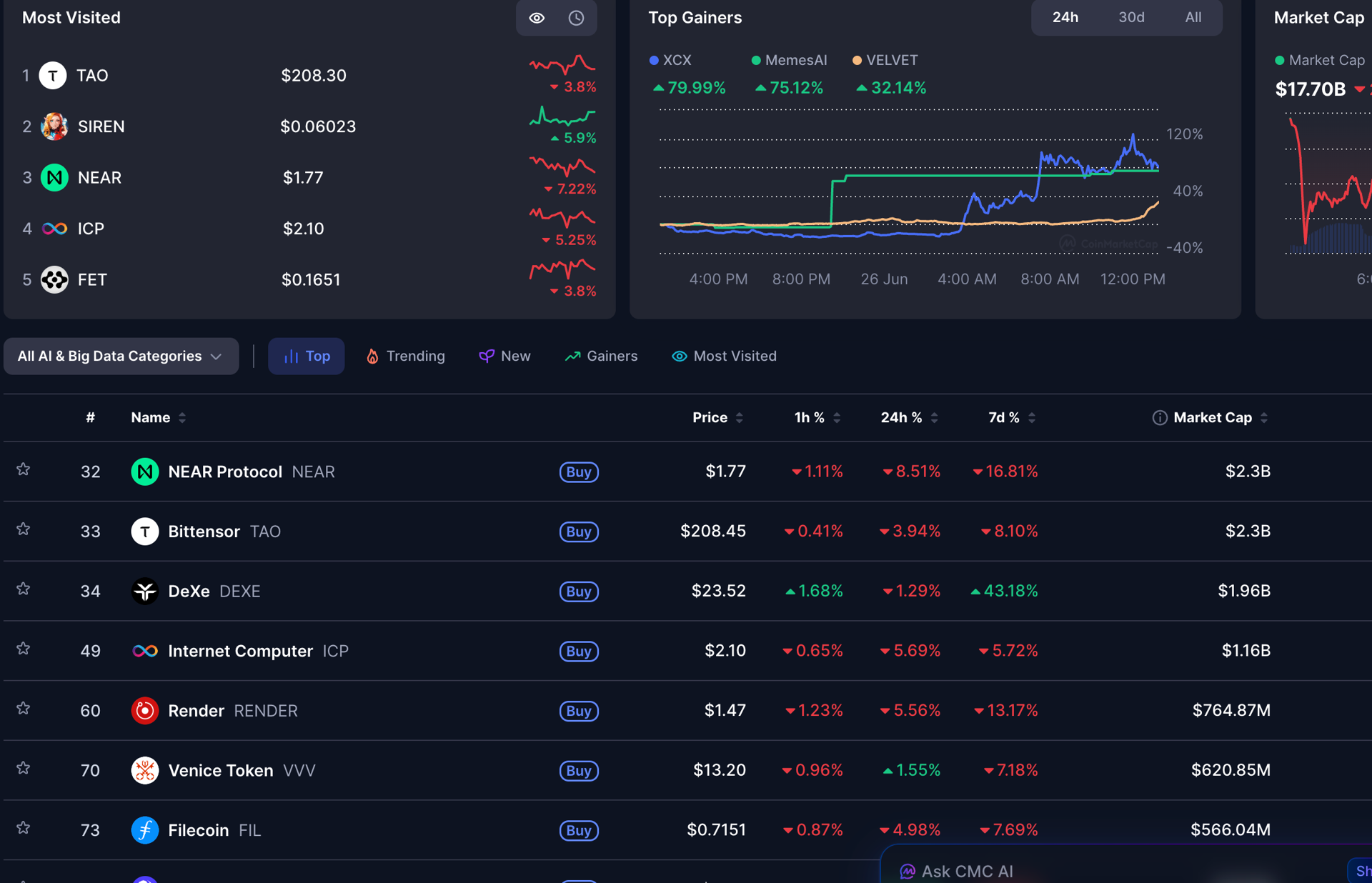 OpenAI IPO delay sends AI tokens crashing - TheStreet Crypto: Bitcoin ...