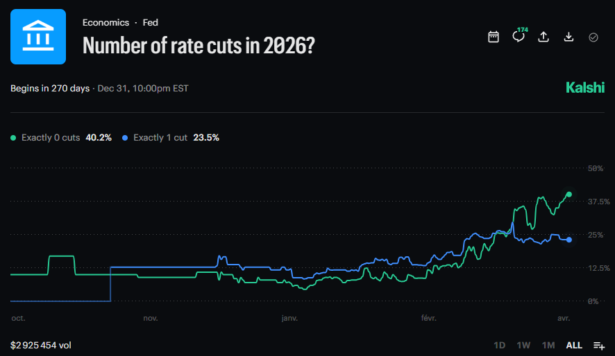 Analyst revisits forecast for Fed rate cuts in 2026 - TheStreet Crypto ...