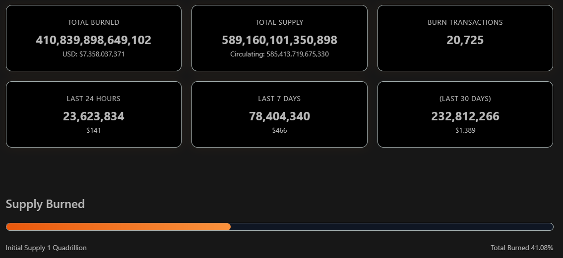 Shiba Inu records 700% surge in burn rate amid high trading activity ...