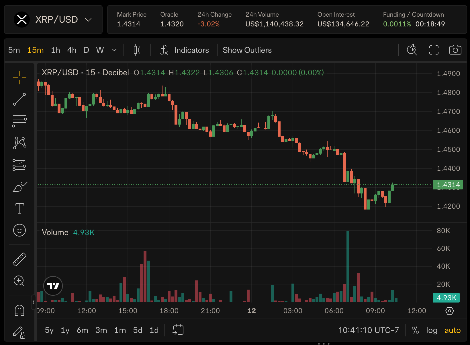 Analyst raises fresh price target for XRP - TheStreet Crypto: Bitcoin ...