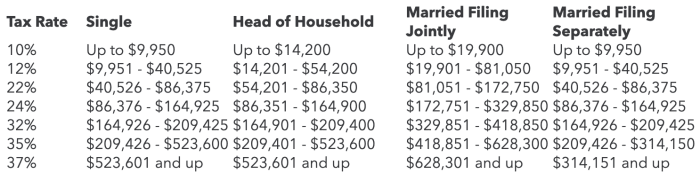 Understanding Progressive, Regressive, and Flat Taxes - TheStreet