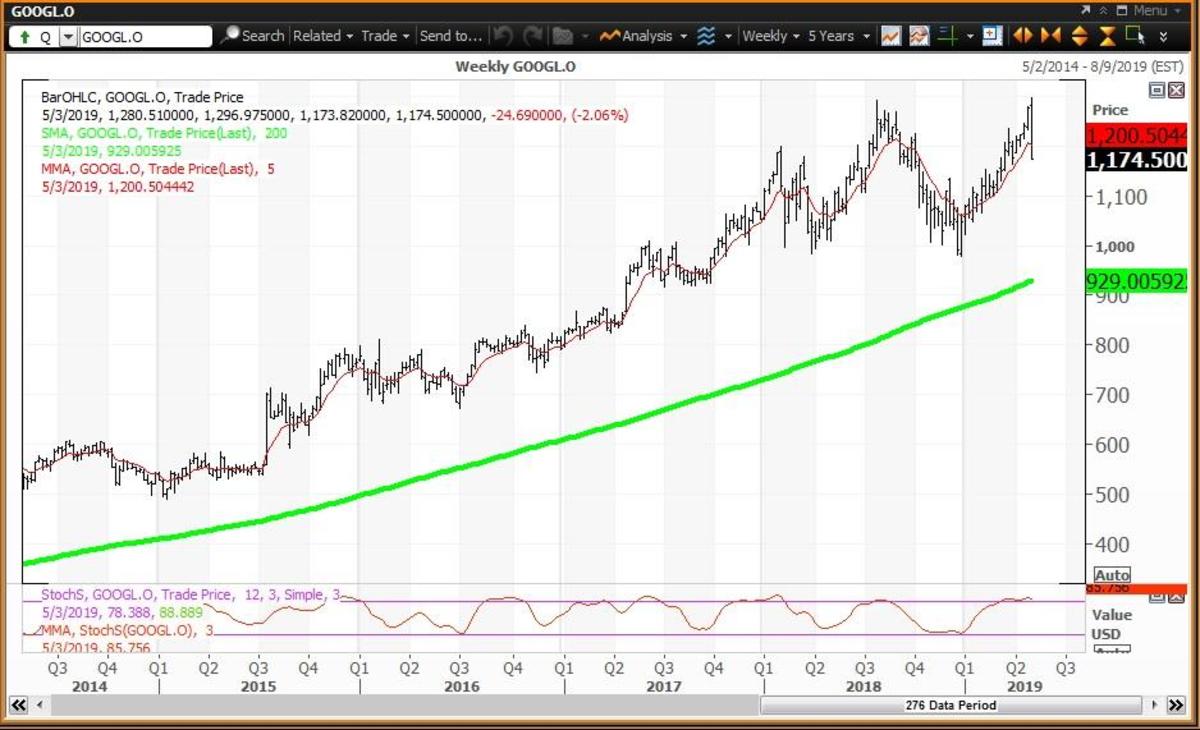 How to Trade Alphabet From All-Time High to Earnings Flop - TheStreet
