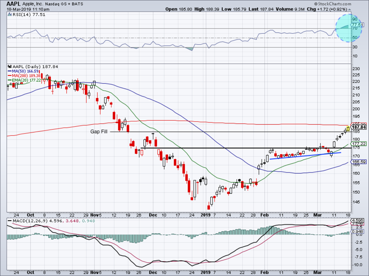 Trading Apple Stock After Its Massive Breakout - TheStreet