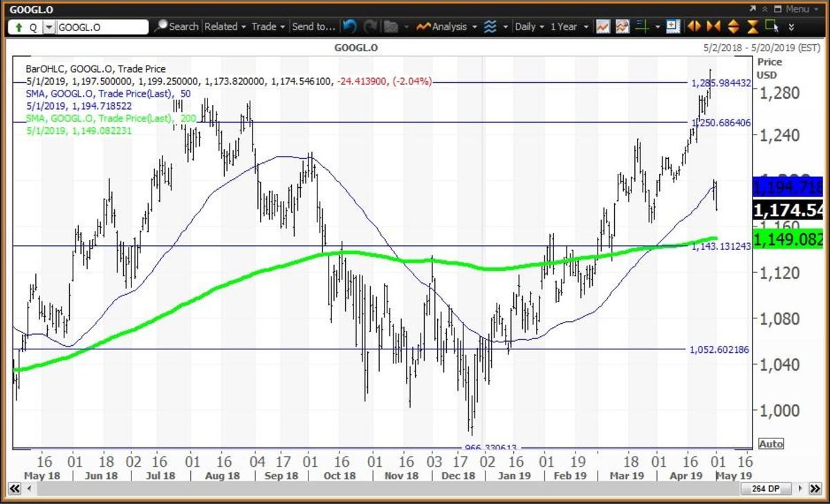 How to Trade Alphabet From All-Time High to Earnings Flop - TheStreet