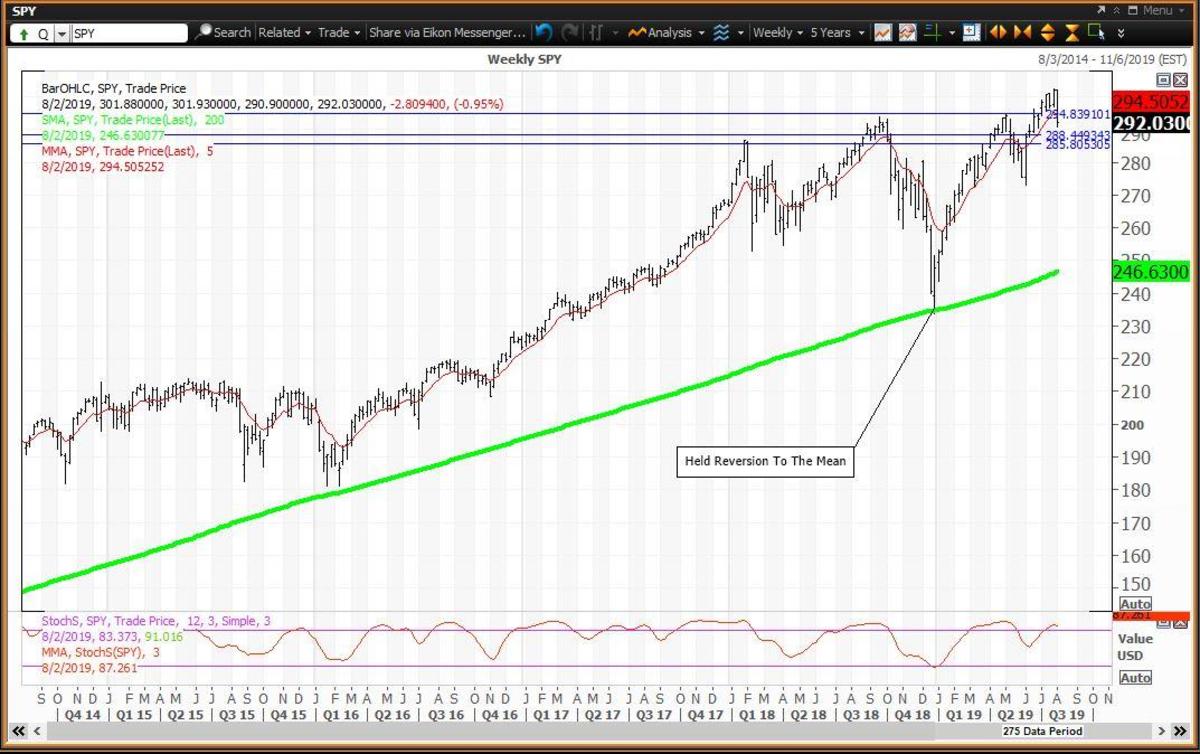 How to Trade ETFs, Diamonds, Spiders, QQQ on Fuzzy Fed and Trade War ...