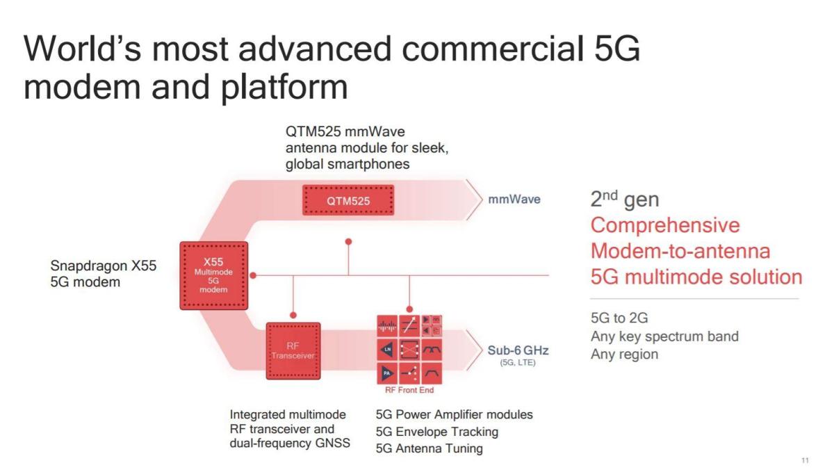 Qualcomm's New 5G Modem and Radio Chips Should Help Fend Off Hungry ...