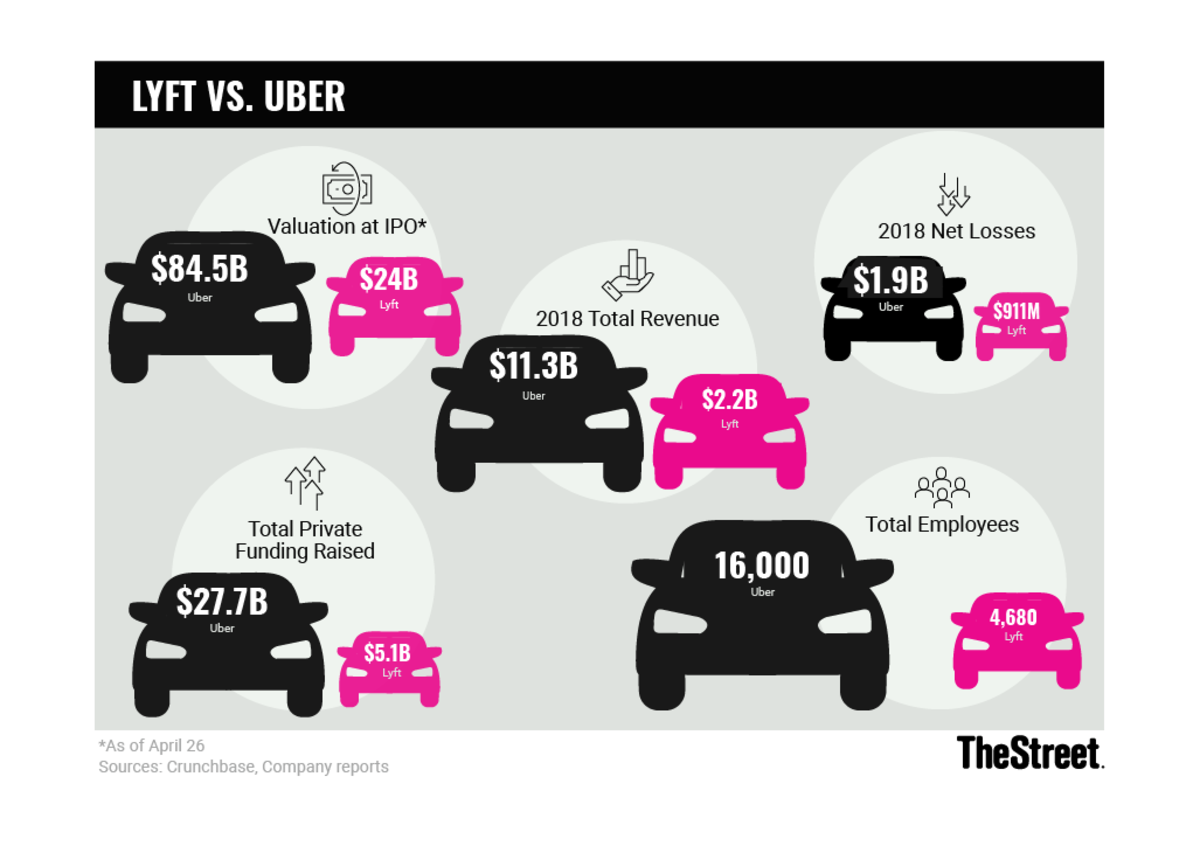 What Waymo and Lyft Partnership Means for Transportation - TheStreet