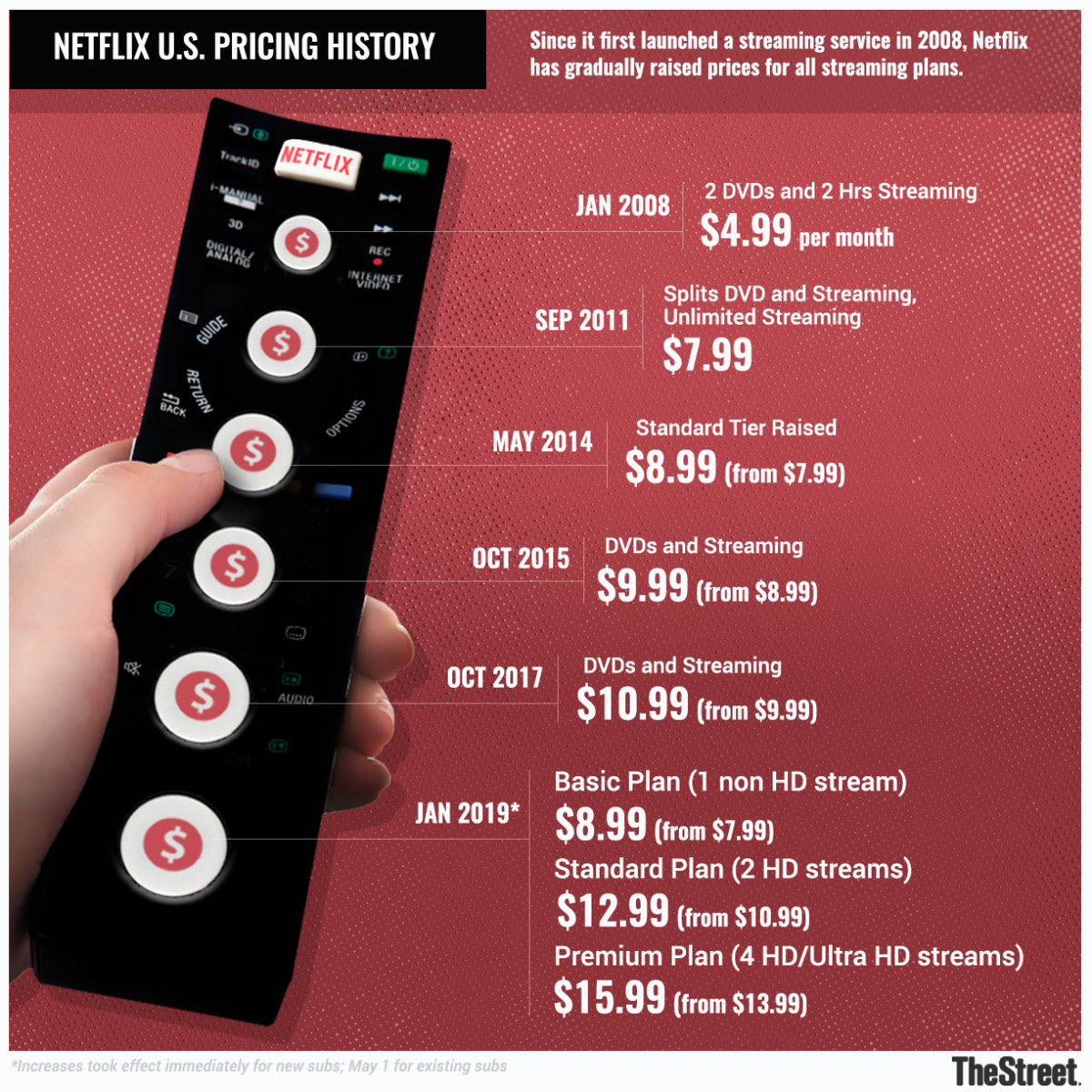 Netflix Reports in a Trading Range as Earnings Volatility Looms - TheStreet