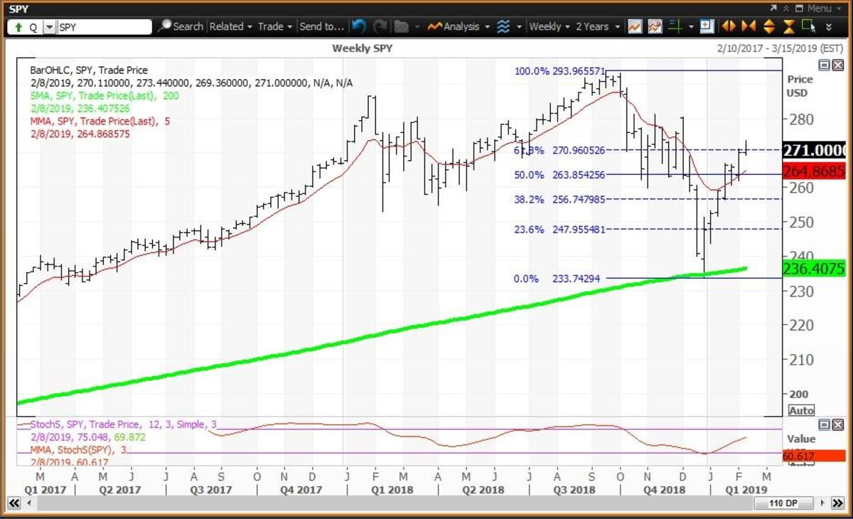 Time to Book Profits on the S&P 500 ETF - TheStreet