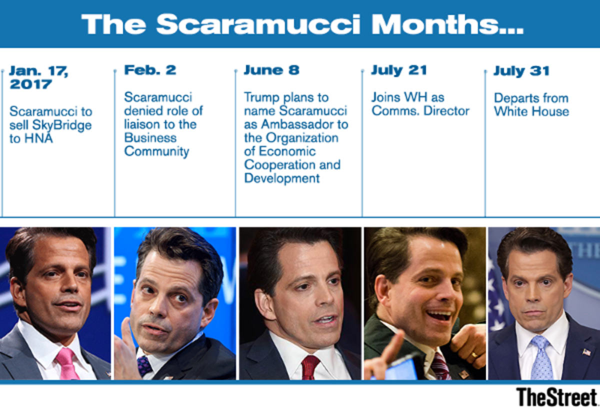 Scaramucci Out of White House and Likely Isn't Getting His Firm Back ...