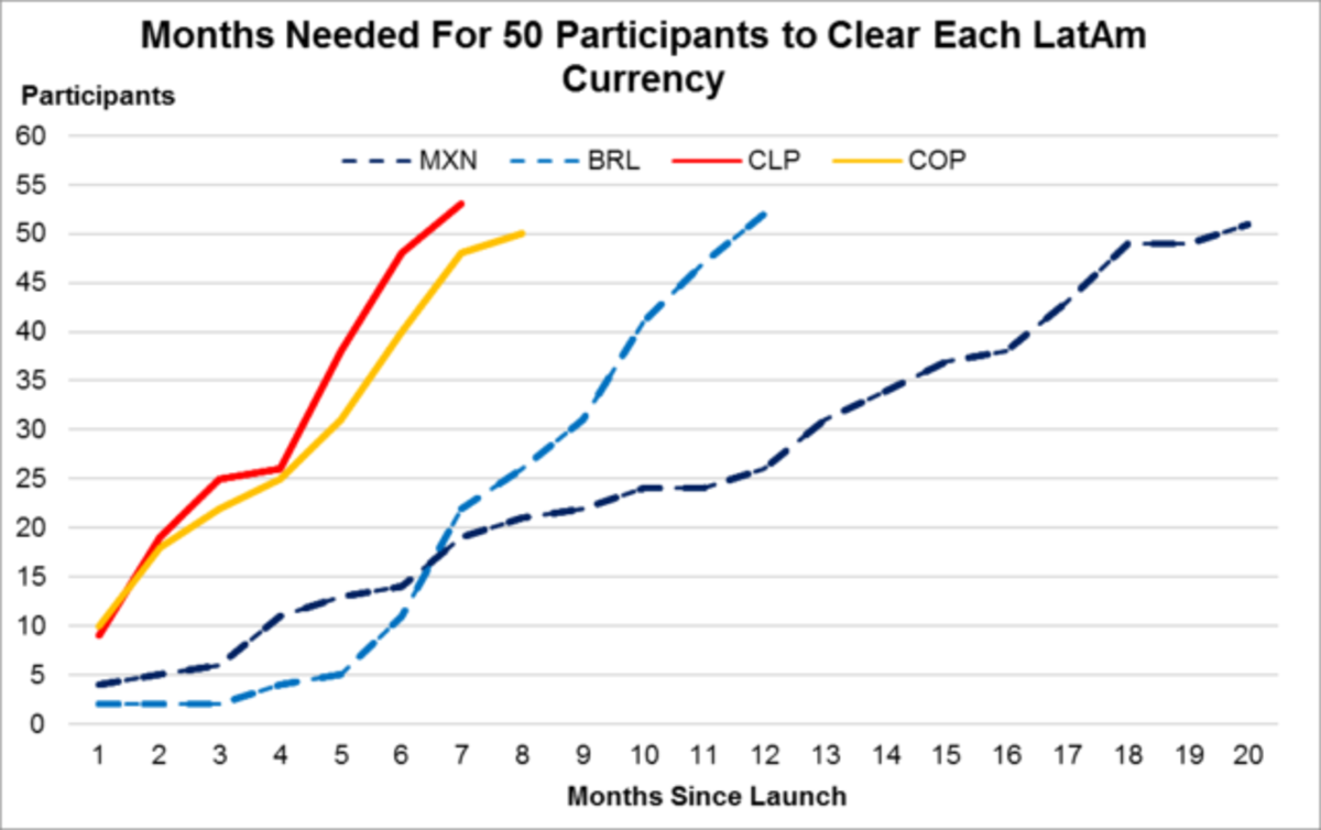 Investment Managers Are Turning to Latin American Swaps - TheStreet