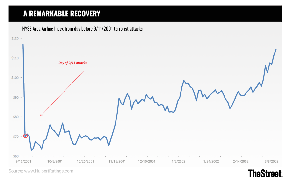 Investment Lessons 18 Years After the 9/11 Attacks - TheStreet