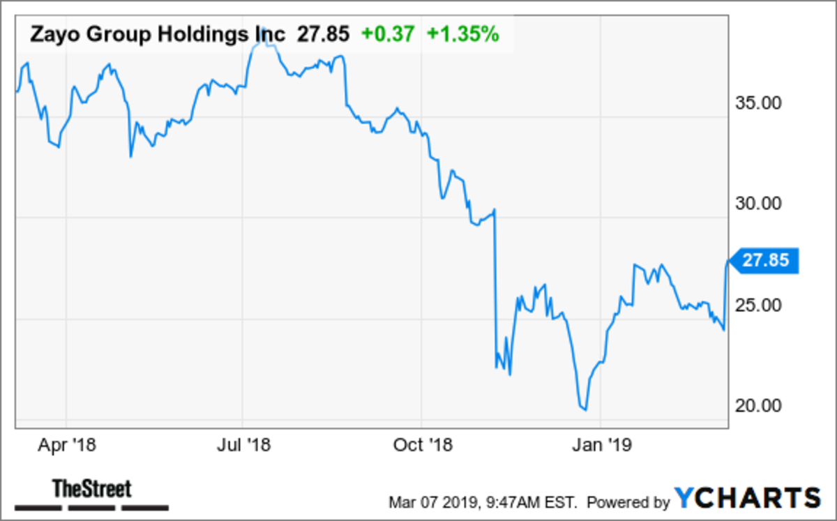 Zayo Shares Extend Gains on Buyout Speculation After Starboard Reveals ...