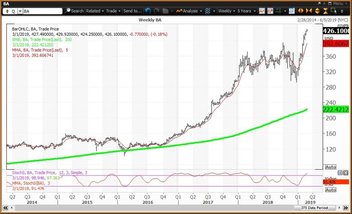 Time to Book Profits on Boeing - TheStreet