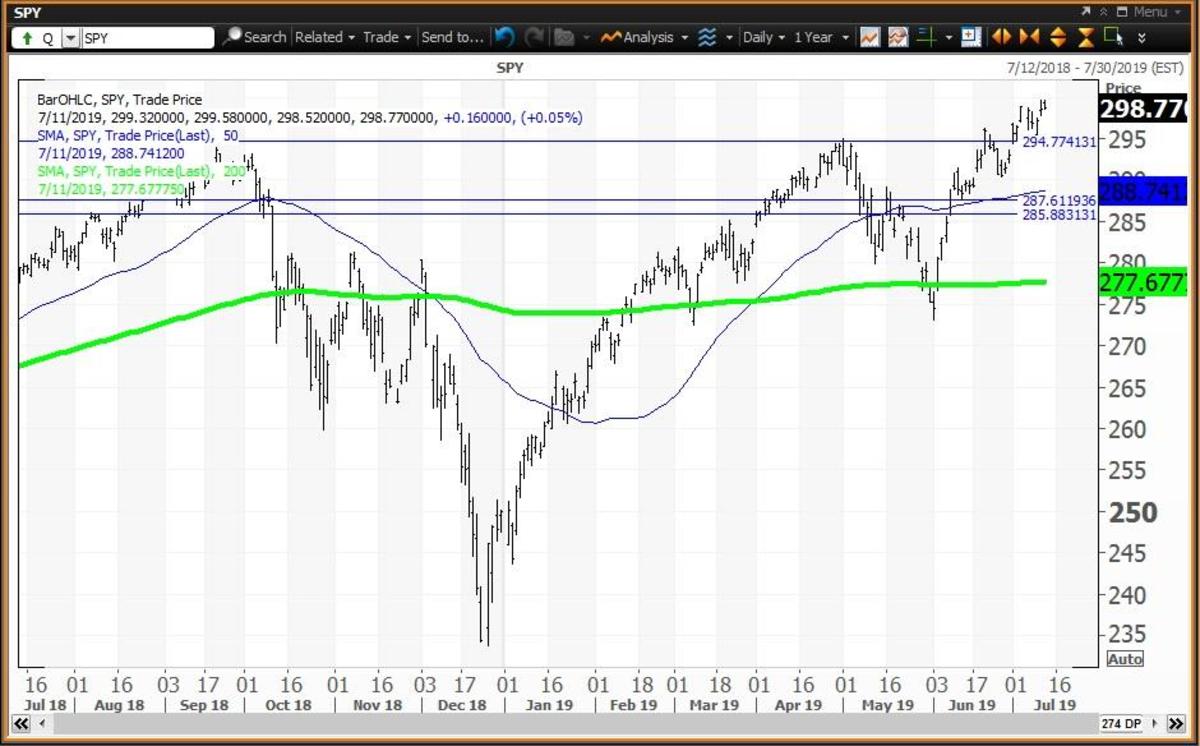 How to Trade ETFs, Diamonds, Spiders and QQQs as They Set New Highs ...