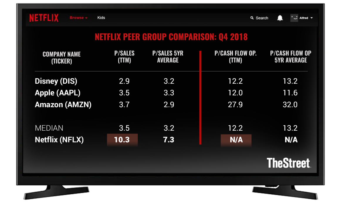 Netflix: 3 Key Reasons Investors Should Avoid Its High-Priced Stock ...