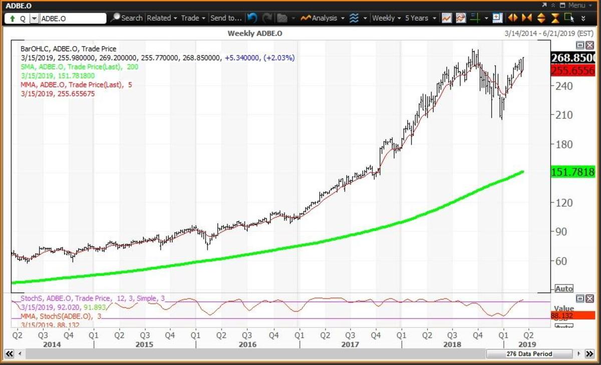 Adobe Stock Is Poised for New Highs on Earnings - TheStreet