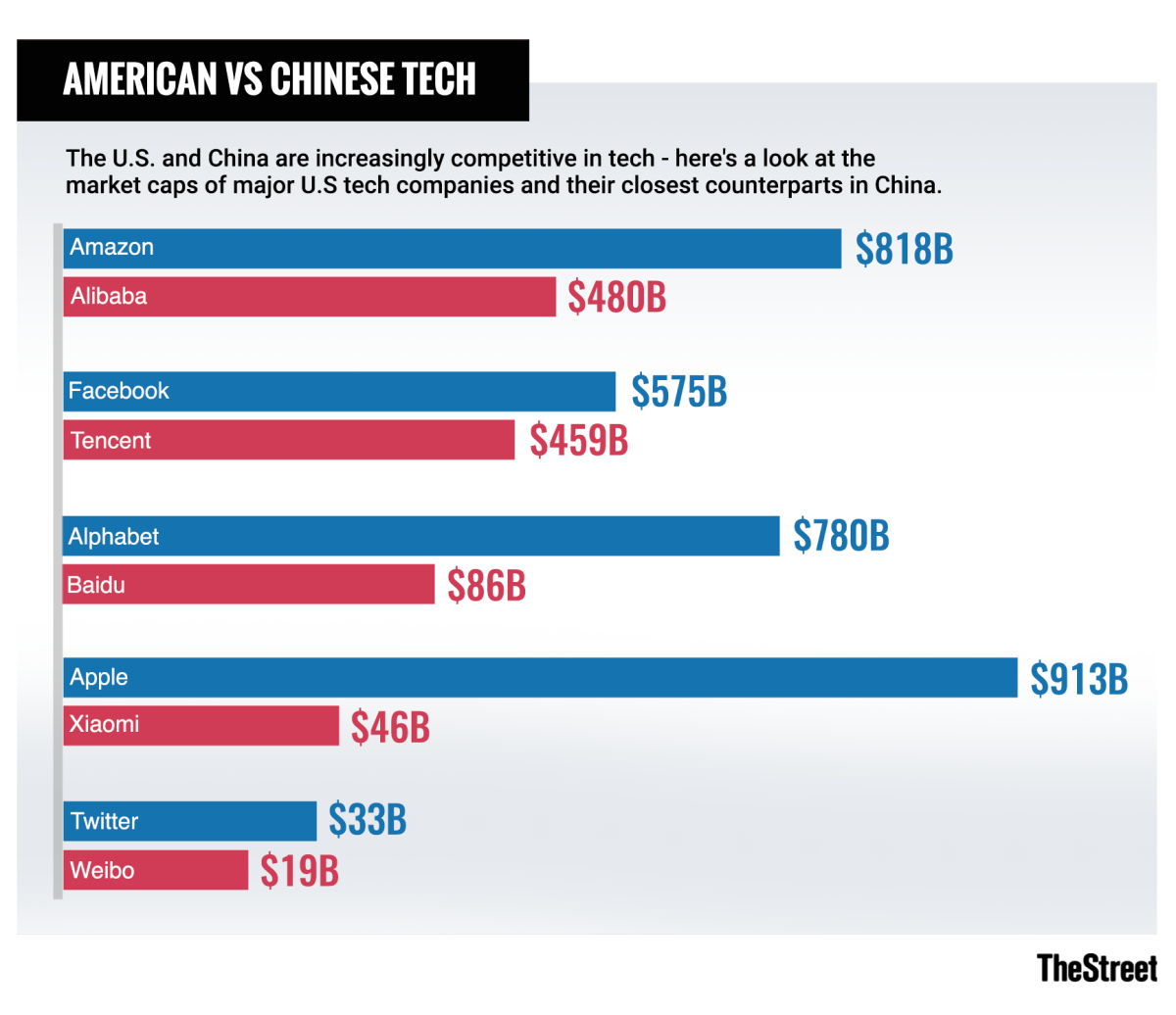 Chinese Tech Firms Are Increasingly Being Copied by U.S., Not Just ...