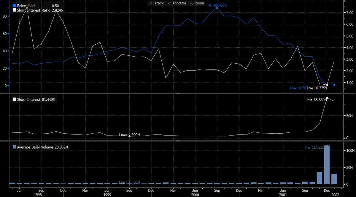 Is Tesla Really Like Enron? - TheStreet