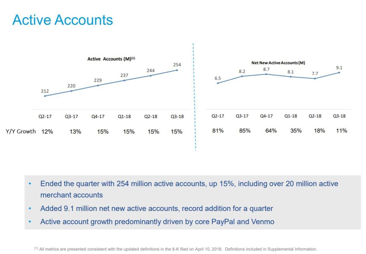 PayPal Jumps on Strong Results and Guidance: 5 Key Takeaways - TheStreet