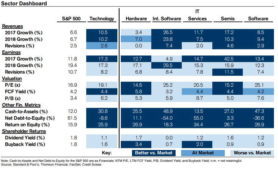 Why Old Technology Companies Are Great Investments Right Now - TheStreet