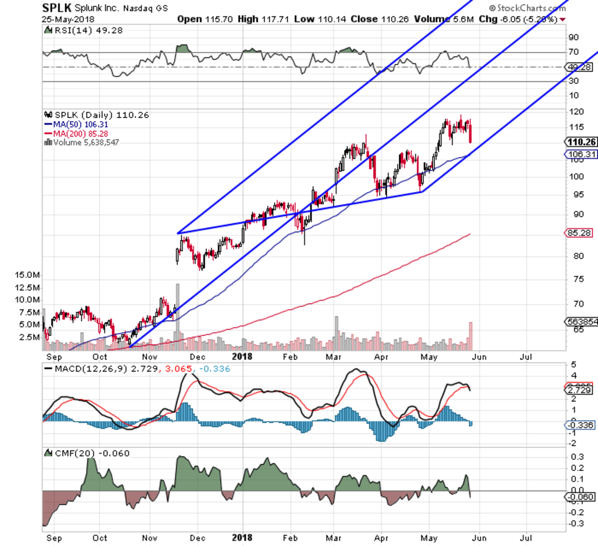 How to Trade One of Tech's Most Explosive Stocks - TheStreet
