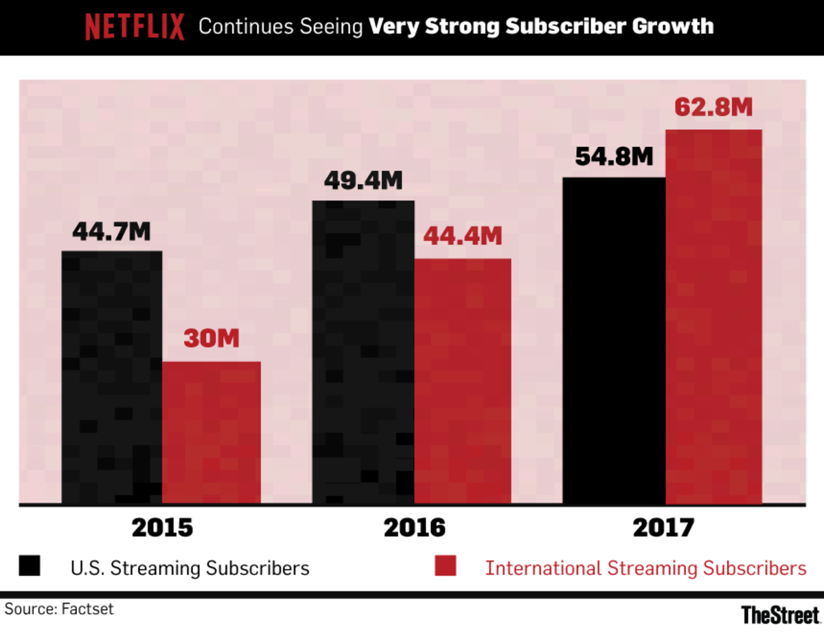 3 Key Things to Watch as Netflix Reports Earnings on Monday - TheStreet