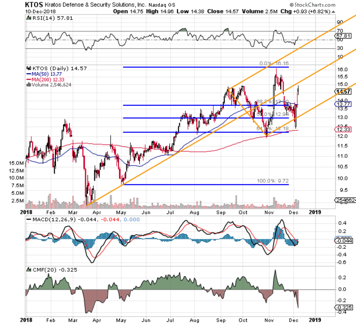 Kratos Is My Fave Defense Stock - TheStreet