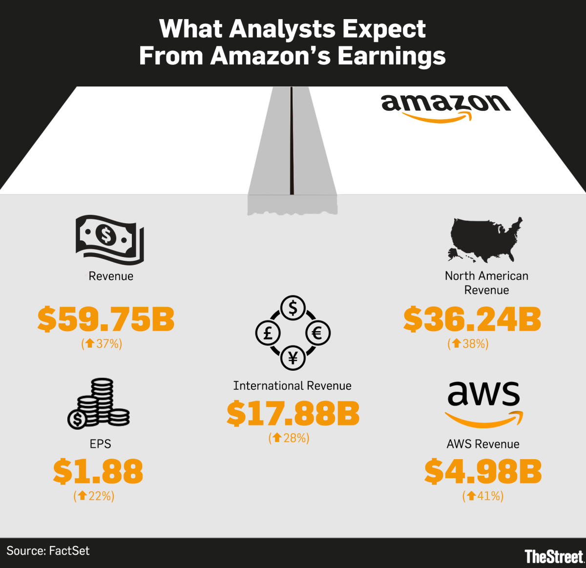 8 Key Things to Watch as Amazon and Google Report Earnings on Thursday ...