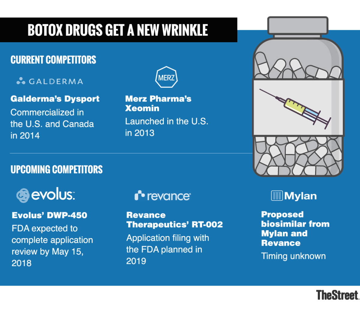 Pressure May Be On Allergan to Strike a Major Deal, As Botox Gets ...