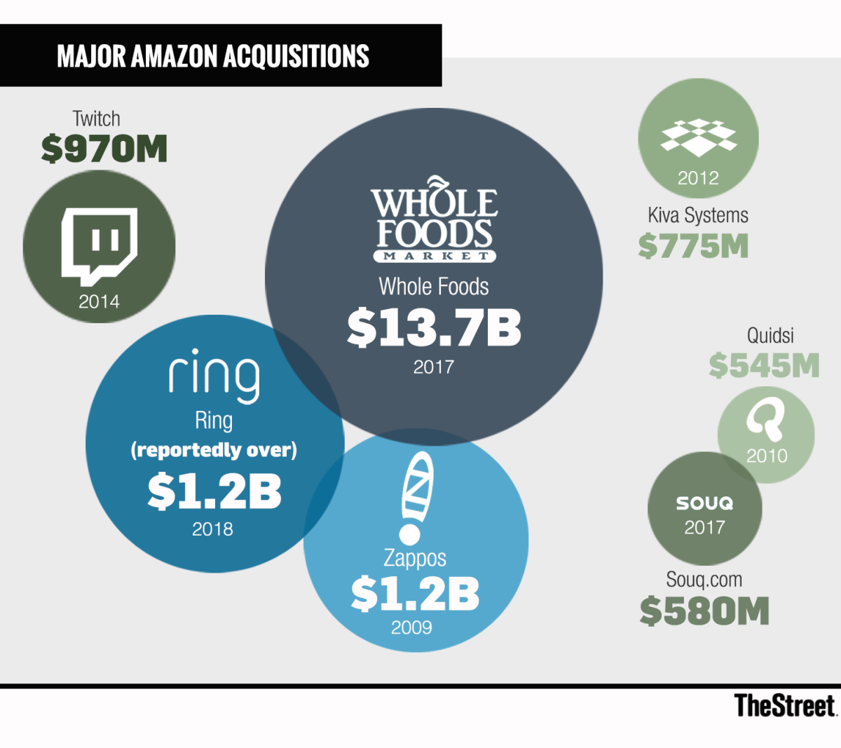 Amazon's Purchase of Ring Could Take Its Hardware Strategy in Bold New ...