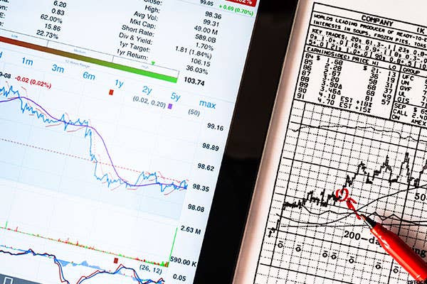 How to Use Technical Stock Analysis to Achieve Investing Success ...