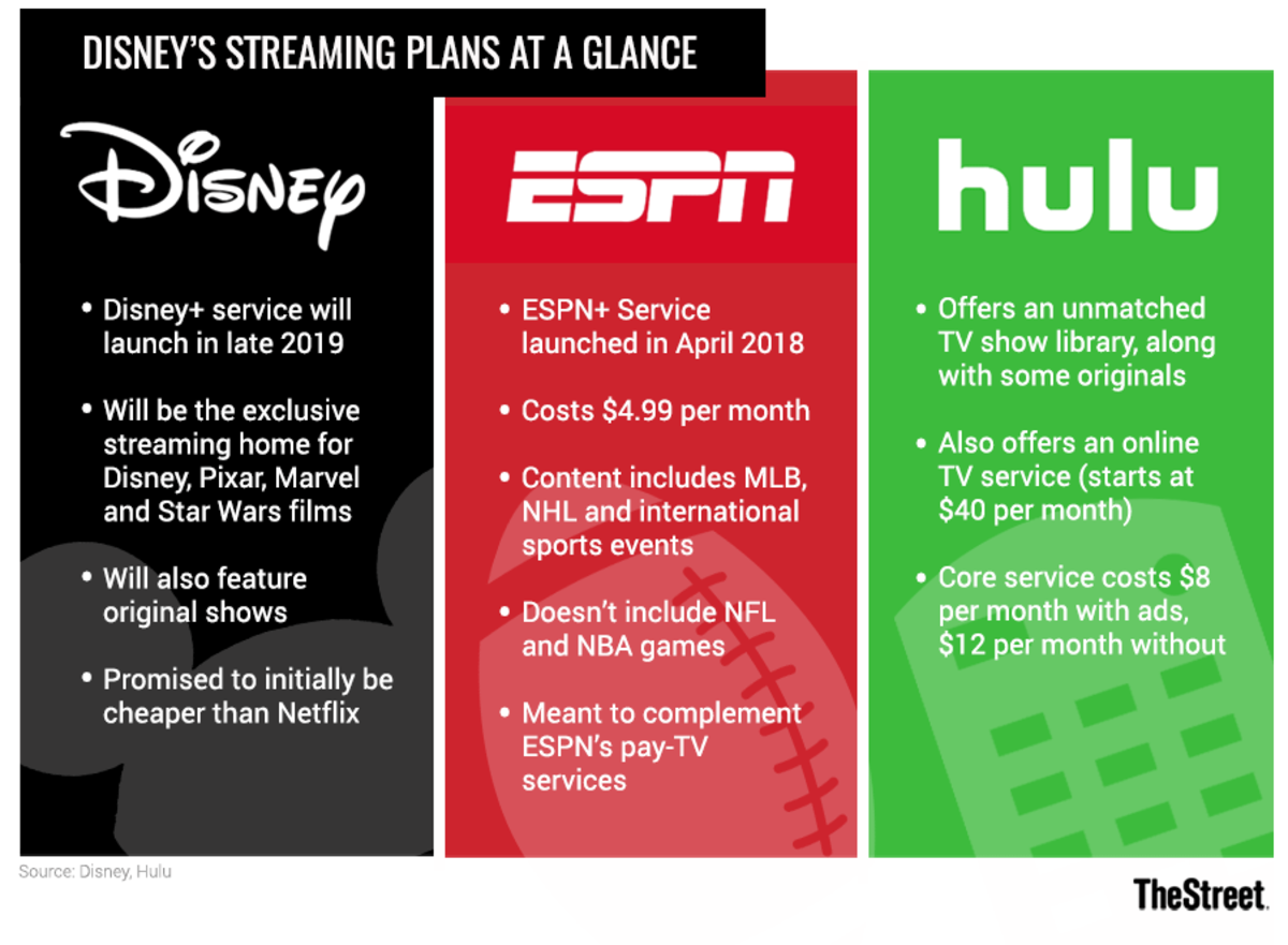 Why Disney's Streaming Strategy Could Work, Even Though it Won't Topple ...