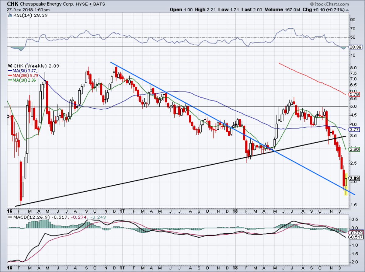 Should You Buy Chesapeake Energy Like This Insider? - TheStreet