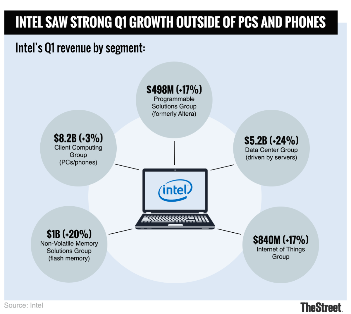 Intel's Latest Manufacturing Delay Is Taking the Shine Off Its Strong ...