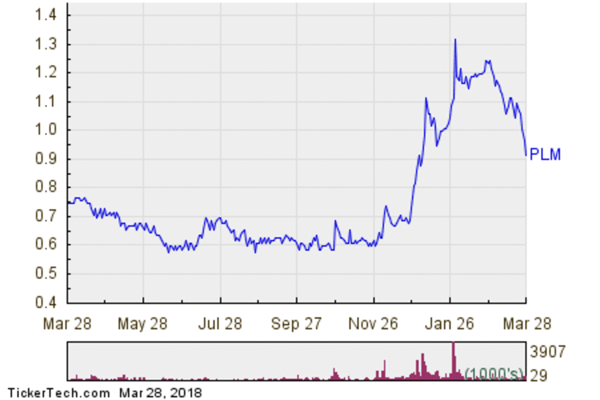 Polymet Mining Stock Getting Very Oversold - TheStreet