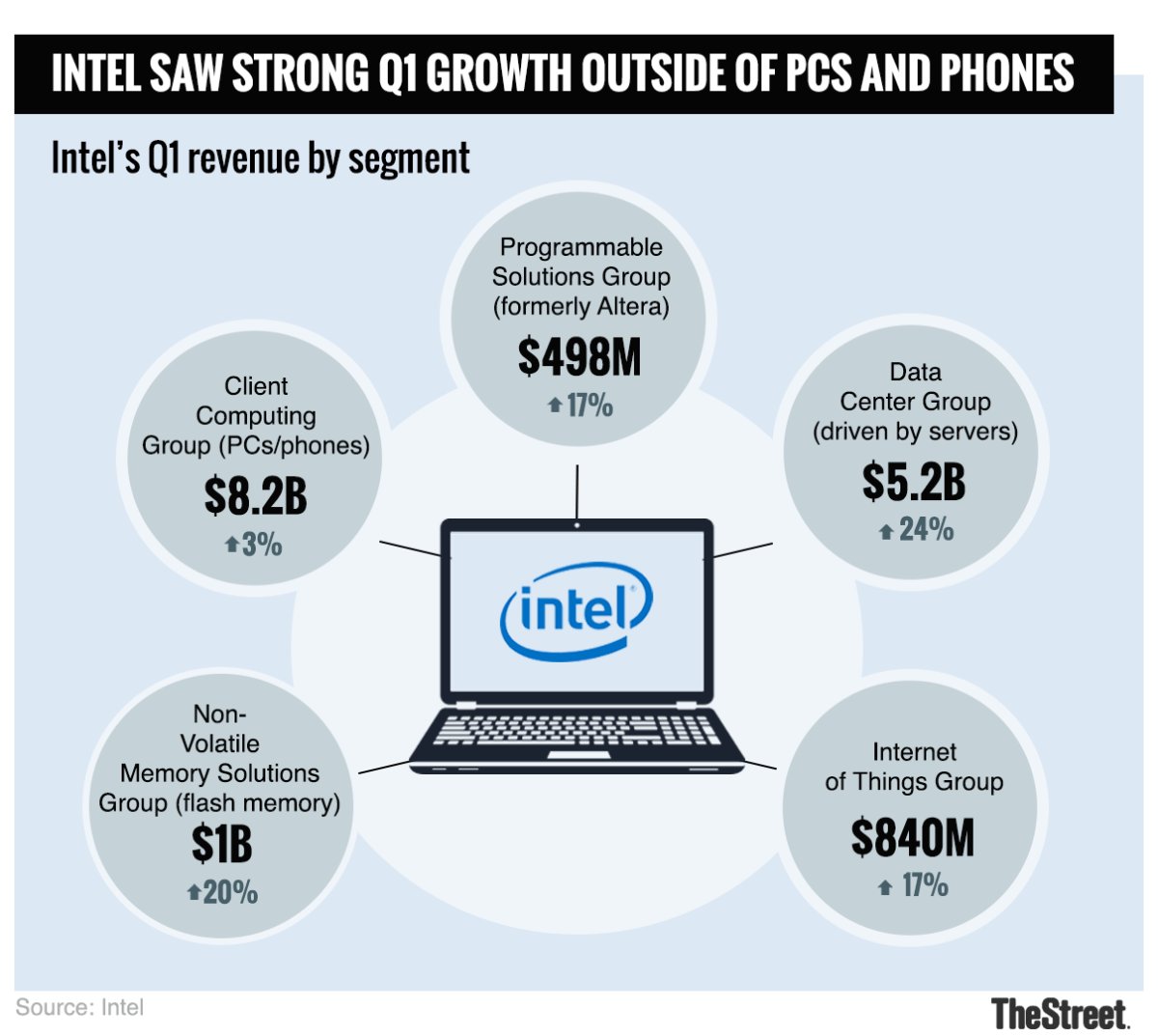 Intel's Next CEO Should Try Harder to Protect Its Flanks Against AMD ...