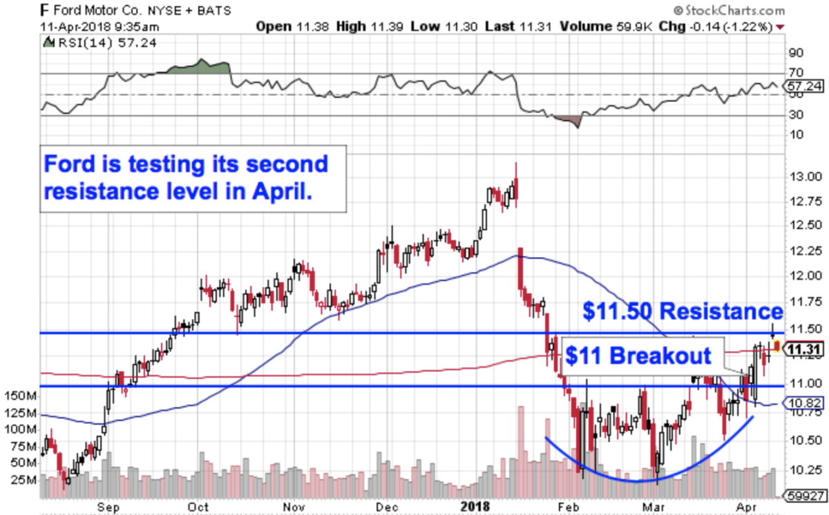 Detroit's 'Big 3' Automakers Have Stocks That Look Better Than Tesla's ...