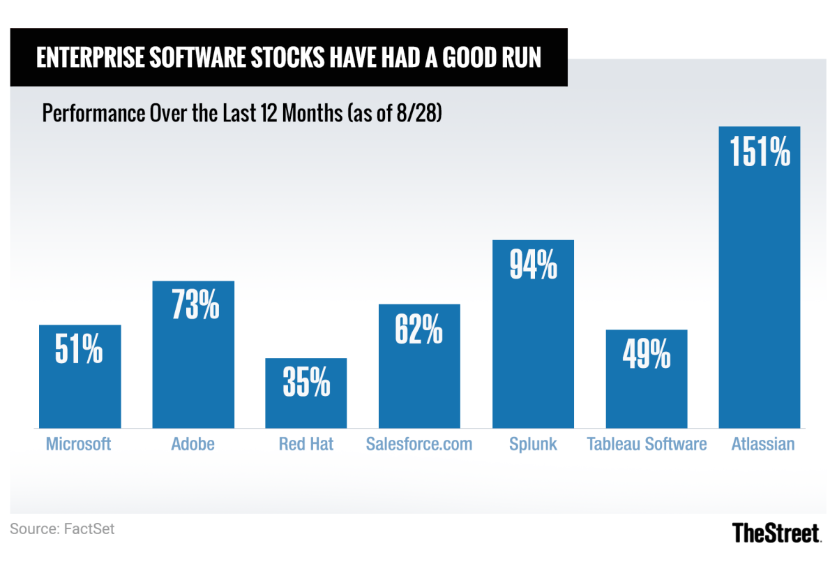 Why Microsoft, Autodesk and Other Software Giants Still Have Momentum ...