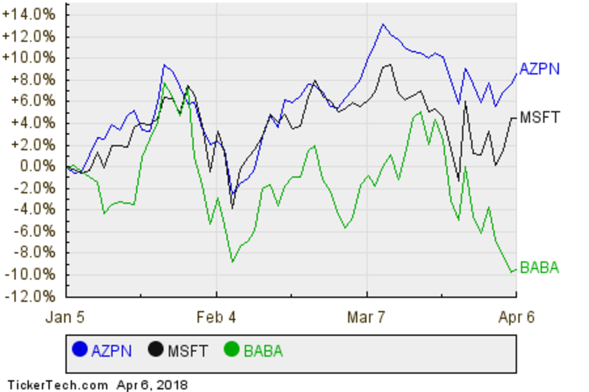 See How Aspen Technology Ranks Among Analysts' Top Picks With Strong ...