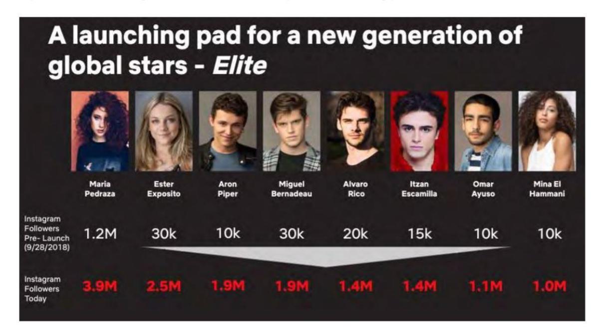 Netflix Shares Fall Despite Beating Earnings and Subscriber Numbers ...