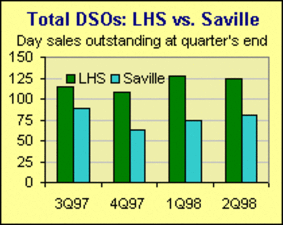 LHS Group and the Case of the Unbilled Receivables - TheStreet