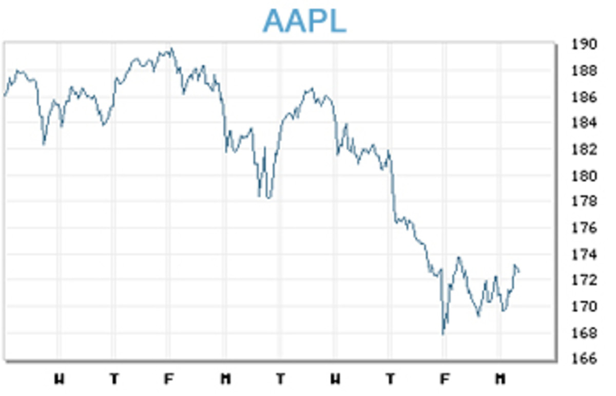 TSC Power Stocks: PetroHawk Energy - TheStreet