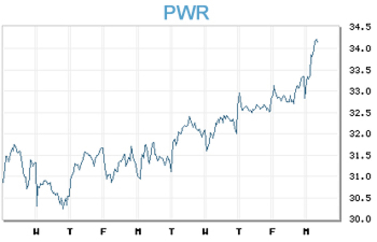 TSC Power Stocks: PetroHawk Energy - TheStreet