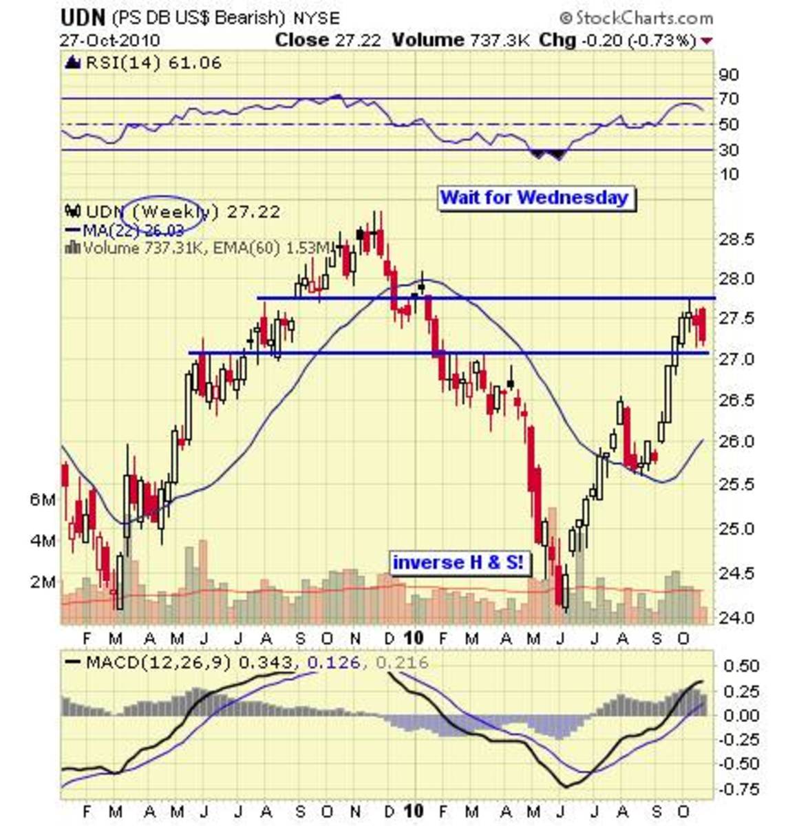 Bulls Get Edgy: Dave's Daily - TheStreet