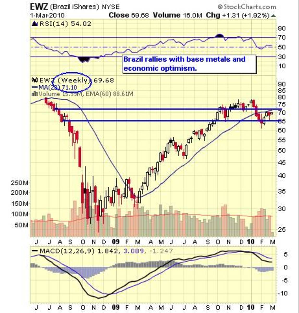 Dave's Daily: Spinning Economic Data - TheStreet