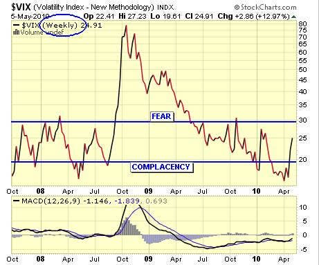 Weekly DeMark 9s Told the Story: Dave's Daily - TheStreet